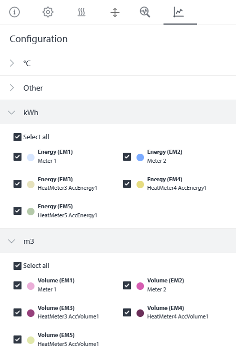 Graphs – Leanheat® Monitor