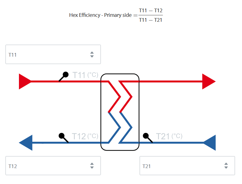 Virtual measurements – Leanheat® Monitor