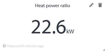 Heat power ratio widget – Leanheat® Monitor