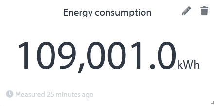 Energy consumption widget – Leanheat® Monitor