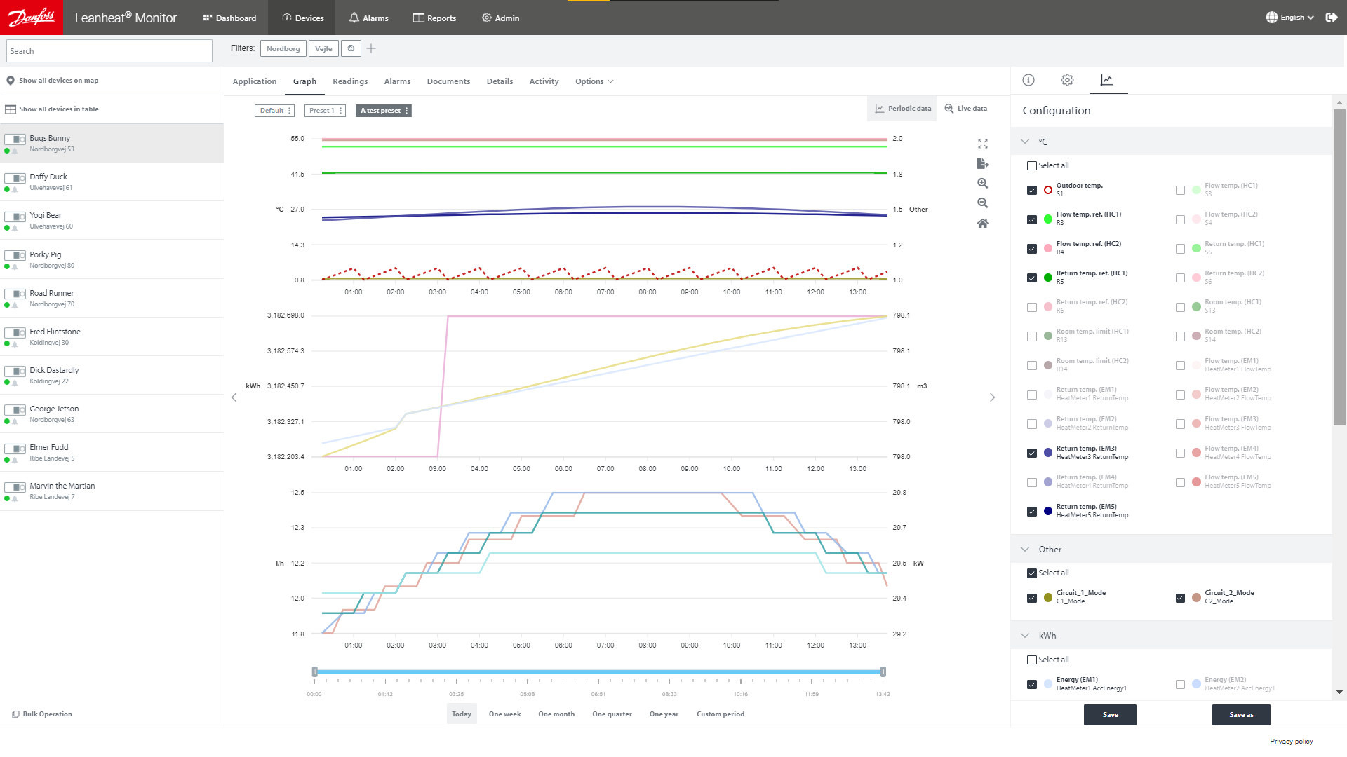 What is Leanheat® Monitor – Leanheat® Monitor